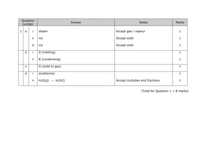 4 ch0 1cr_msc_14060821 | PDF