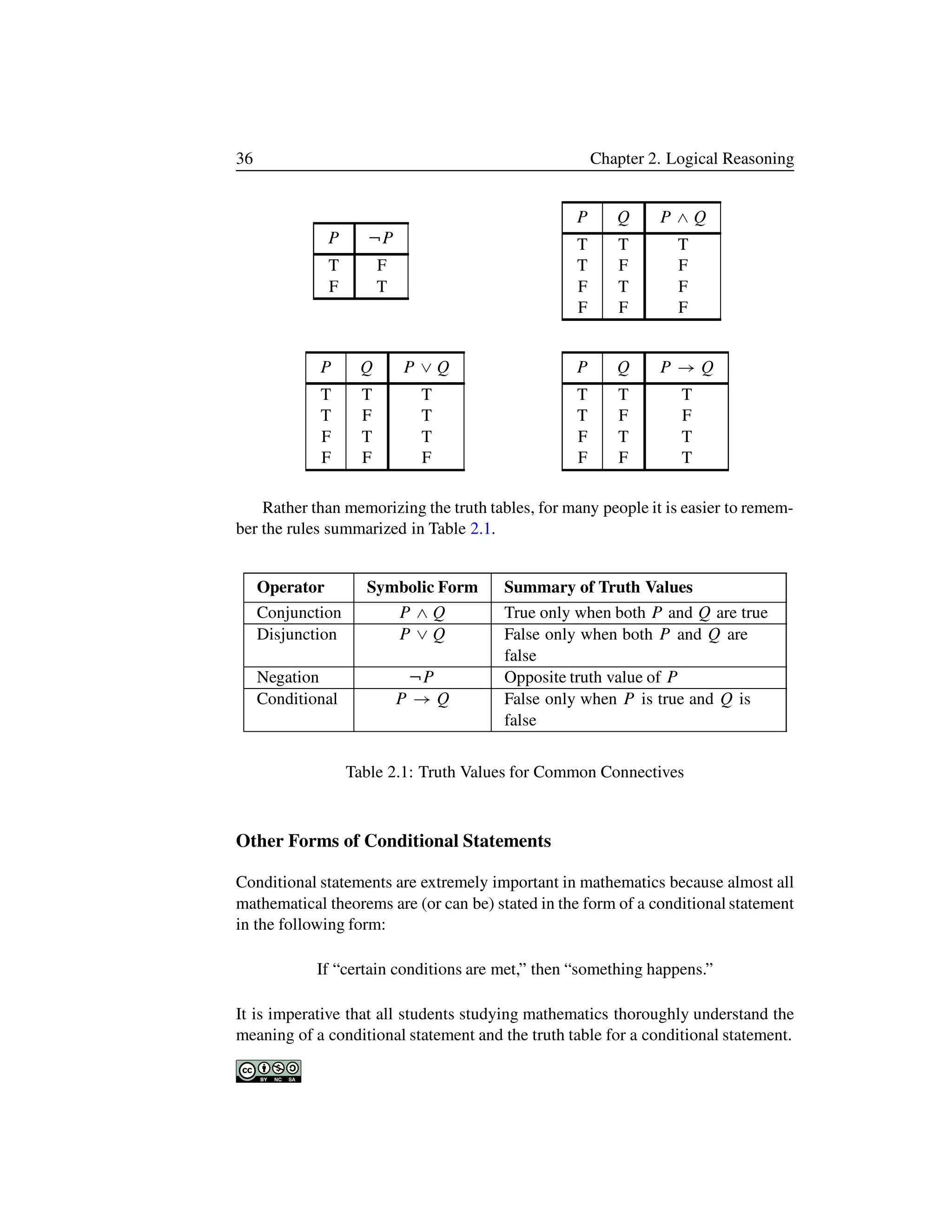 4 ch 2 logical reasoning | PDF