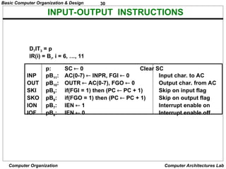 Comprehensive Overview of Basic Computer Organization and Design ...