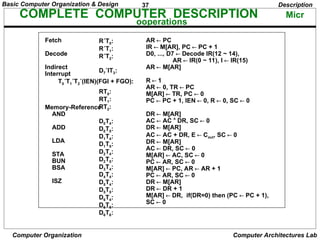 Comprehensive Overview of Basic Computer Organization and Design ...