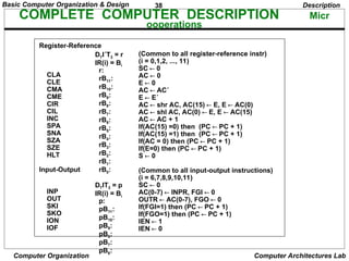 Comprehensive Overview of Basic Computer Organization and Design ...