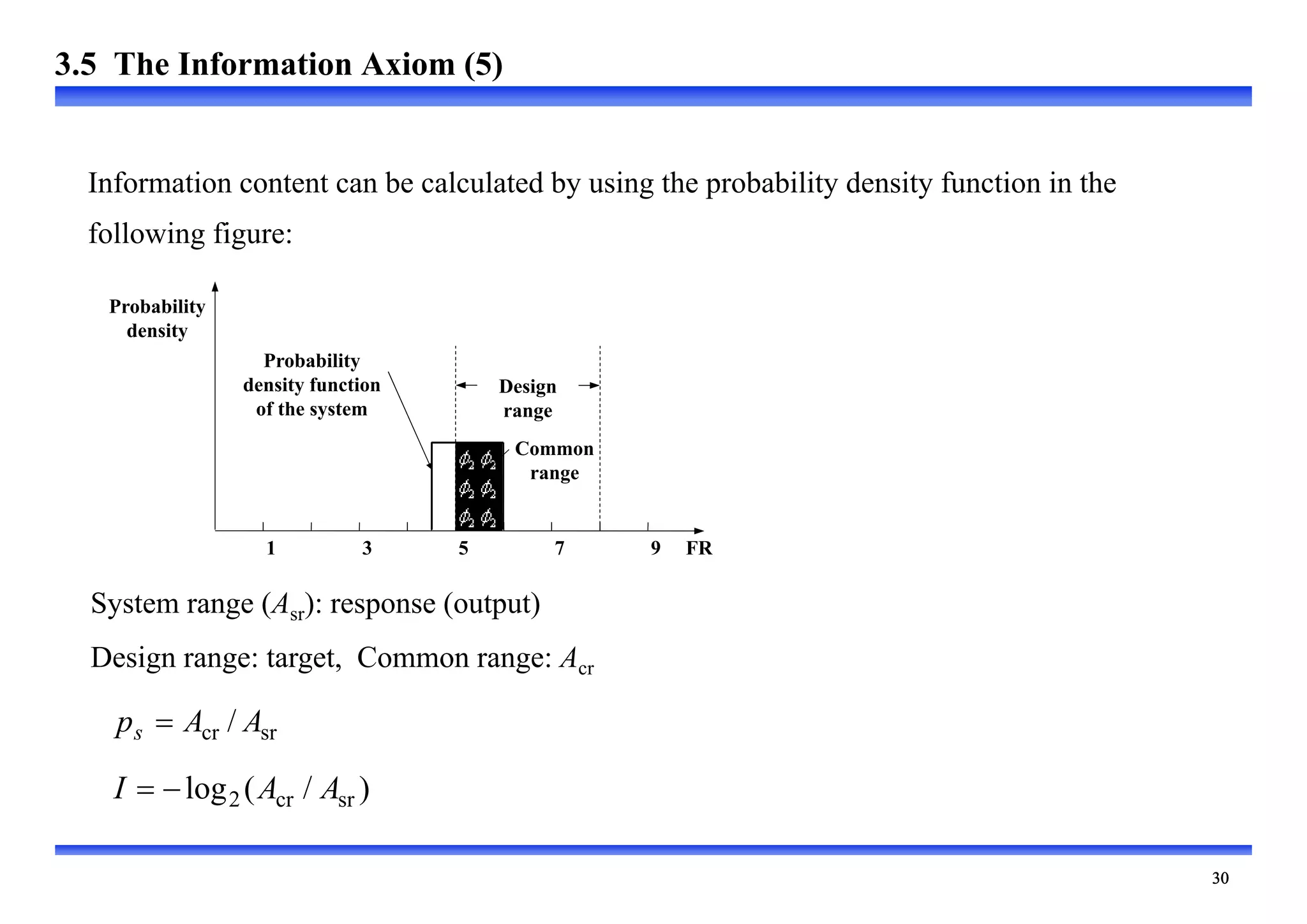 4_Chapter3_Axiomatic design.pdf