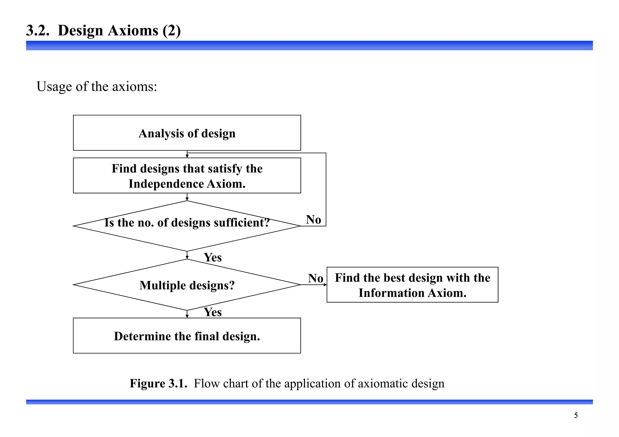 4_Chapter3_Axiomatic design.pdf