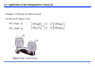 4_Chapter3_Axiomatic design.pdf