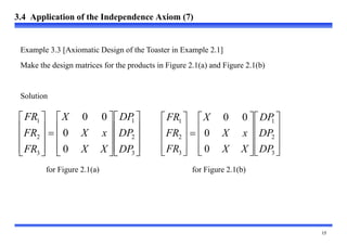 4_Chapter3_Axiomatic design.pdf