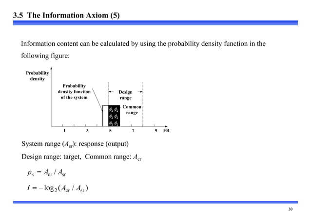 4_Chapter3_Axiomatic design.pdf