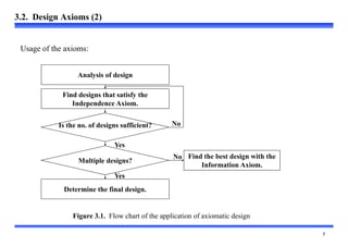 4_Chapter3_Axiomatic design.pdf
