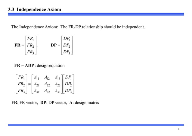 4_Chapter3_Axiomatic design.pdf