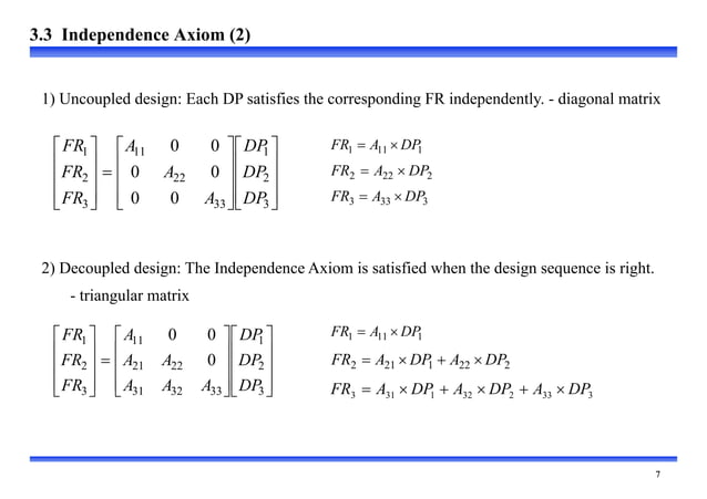 4_Chapter3_Axiomatic design.pdf
