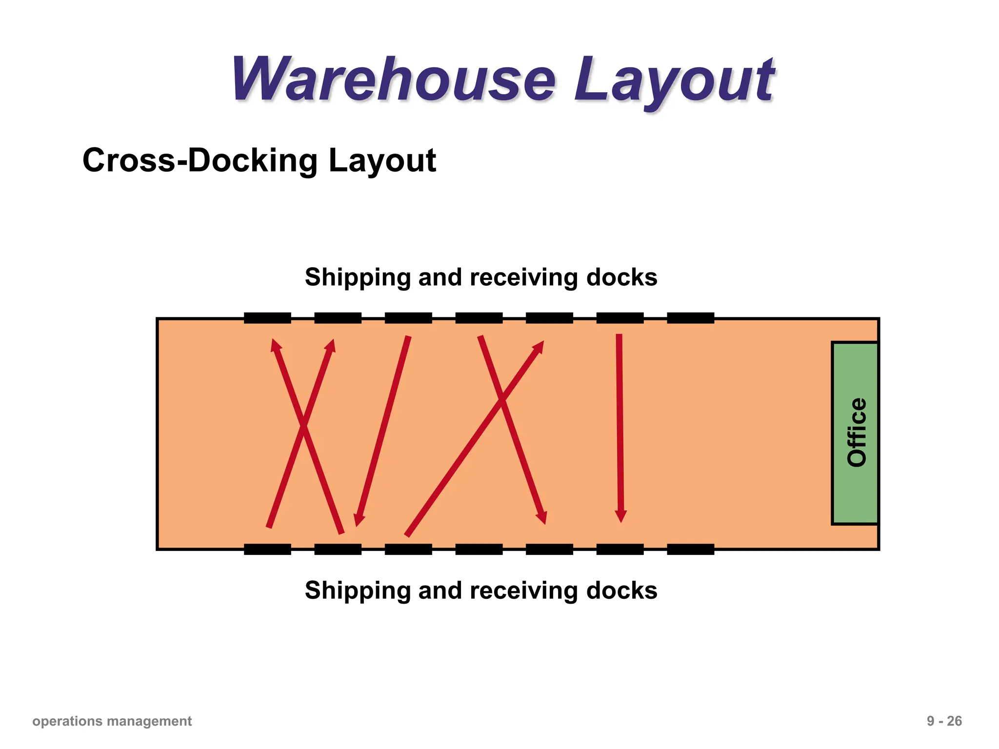 4 Chapter 6 Facility layout.ppt