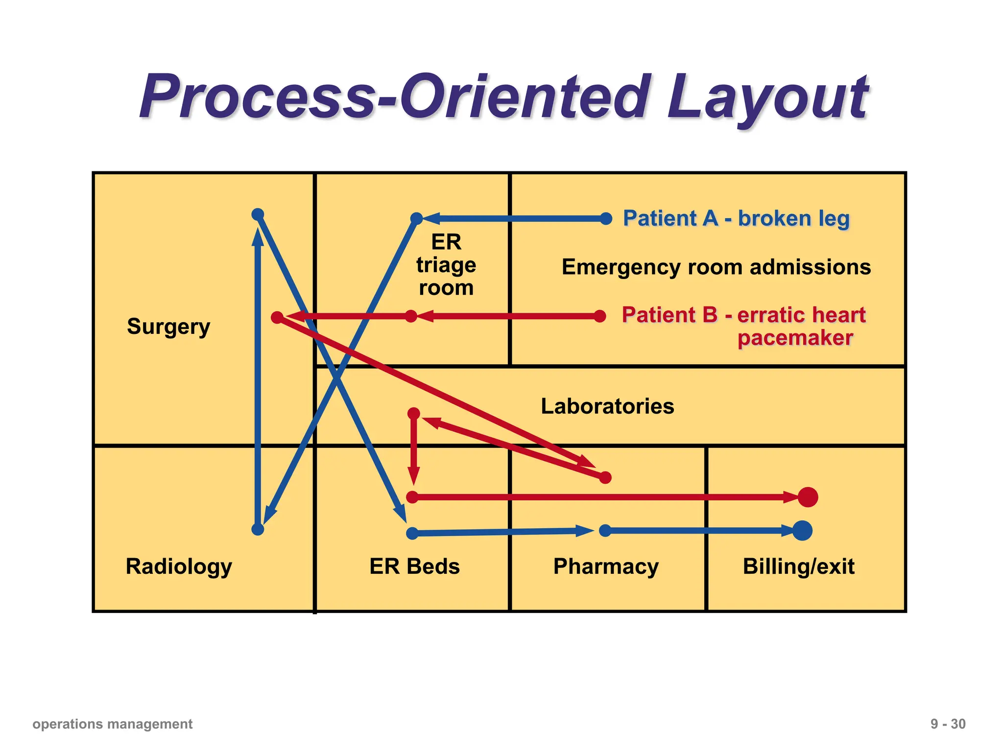 4 Chapter 6 Facility layout.ppt