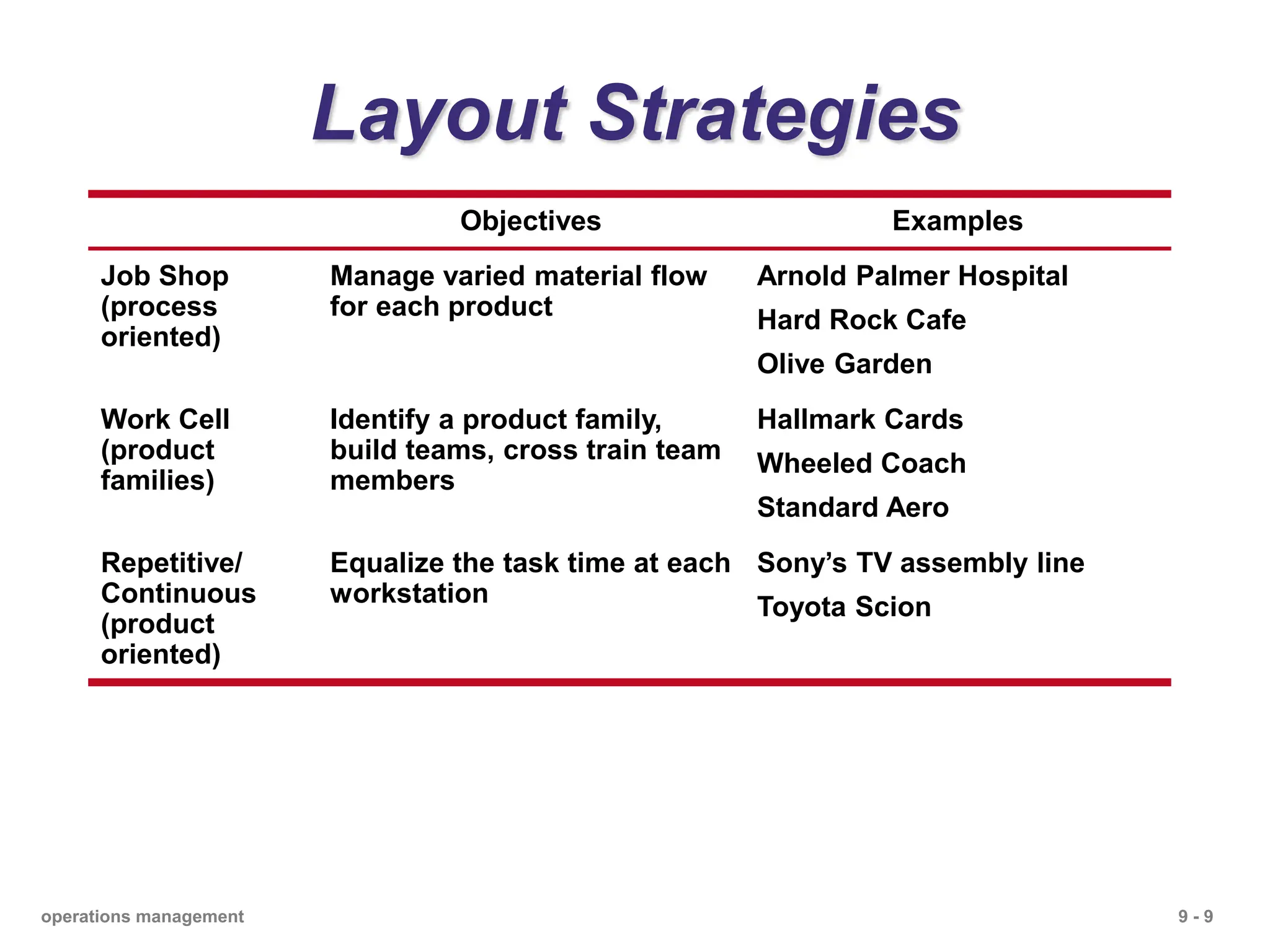 4 Chapter 6 Facility layout.ppt