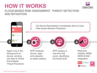 Check Point Mobile Threat Prevention | PPT