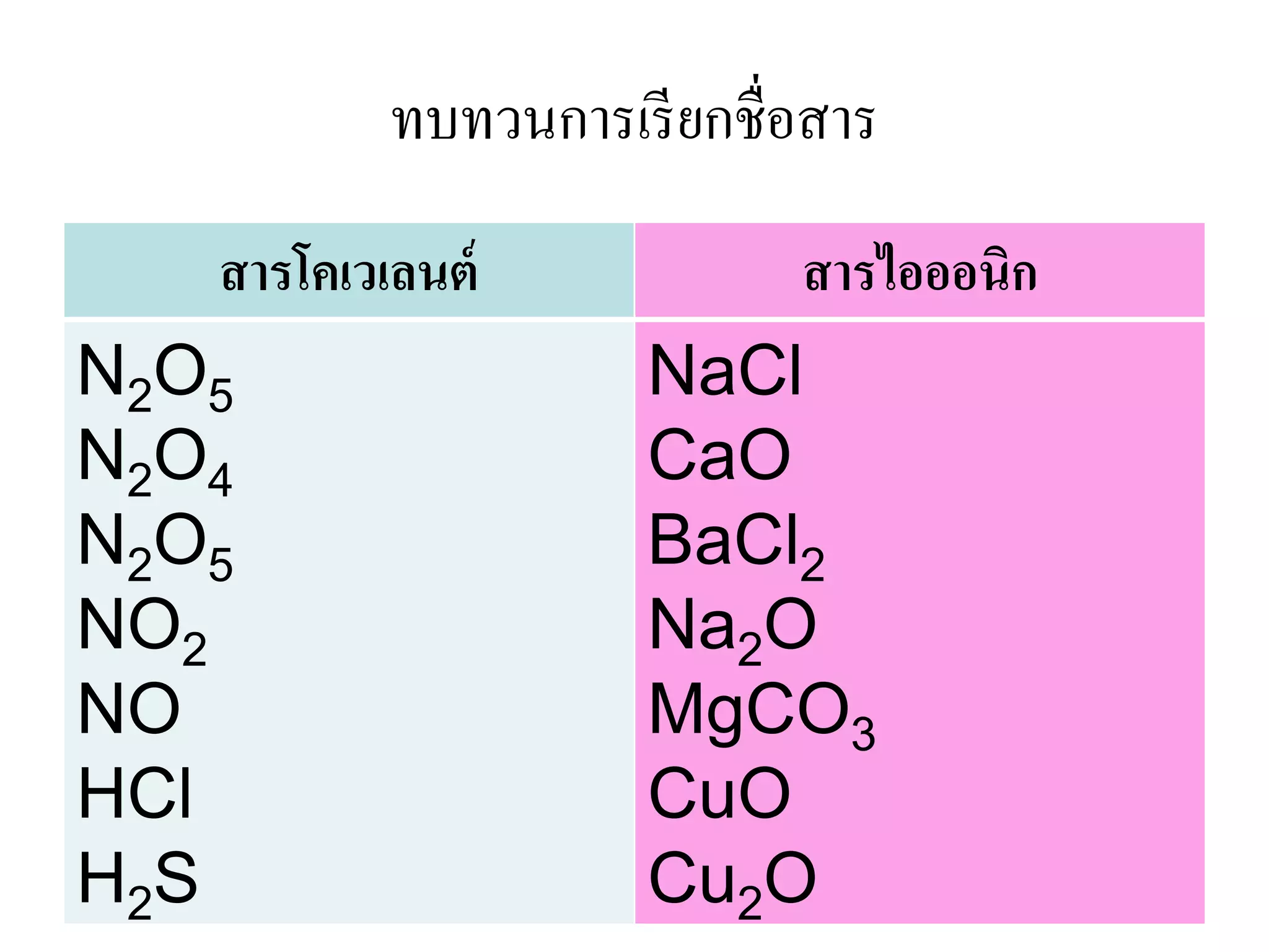 4 chem formular | PDF