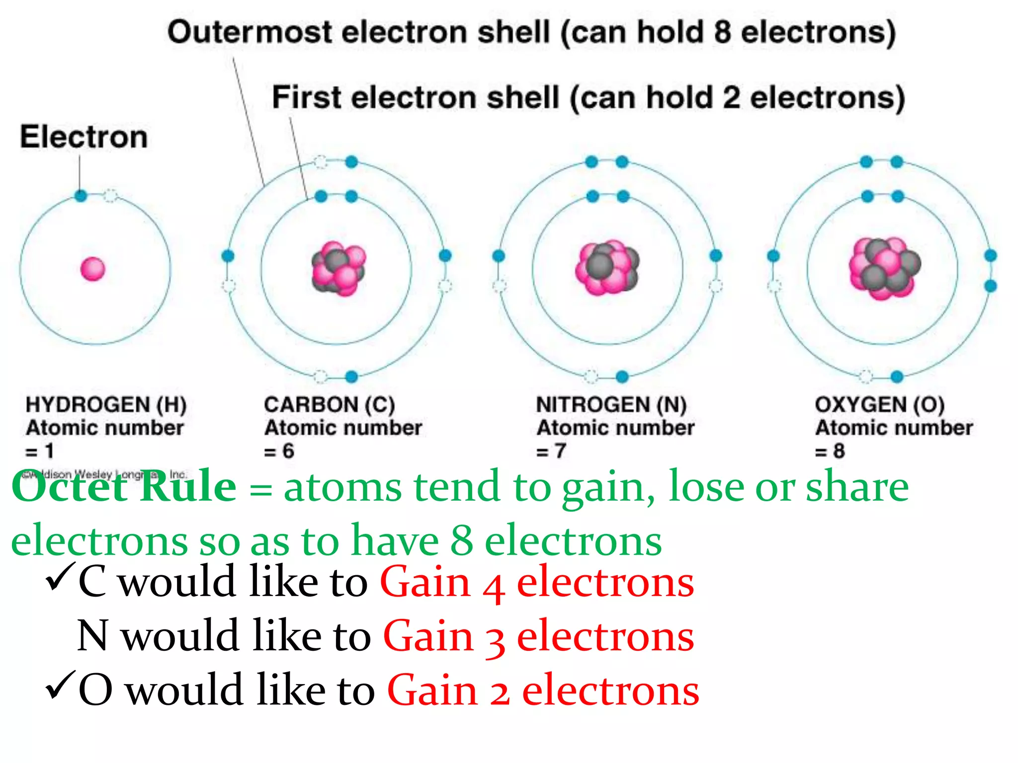 4 chemical bonding.pptx