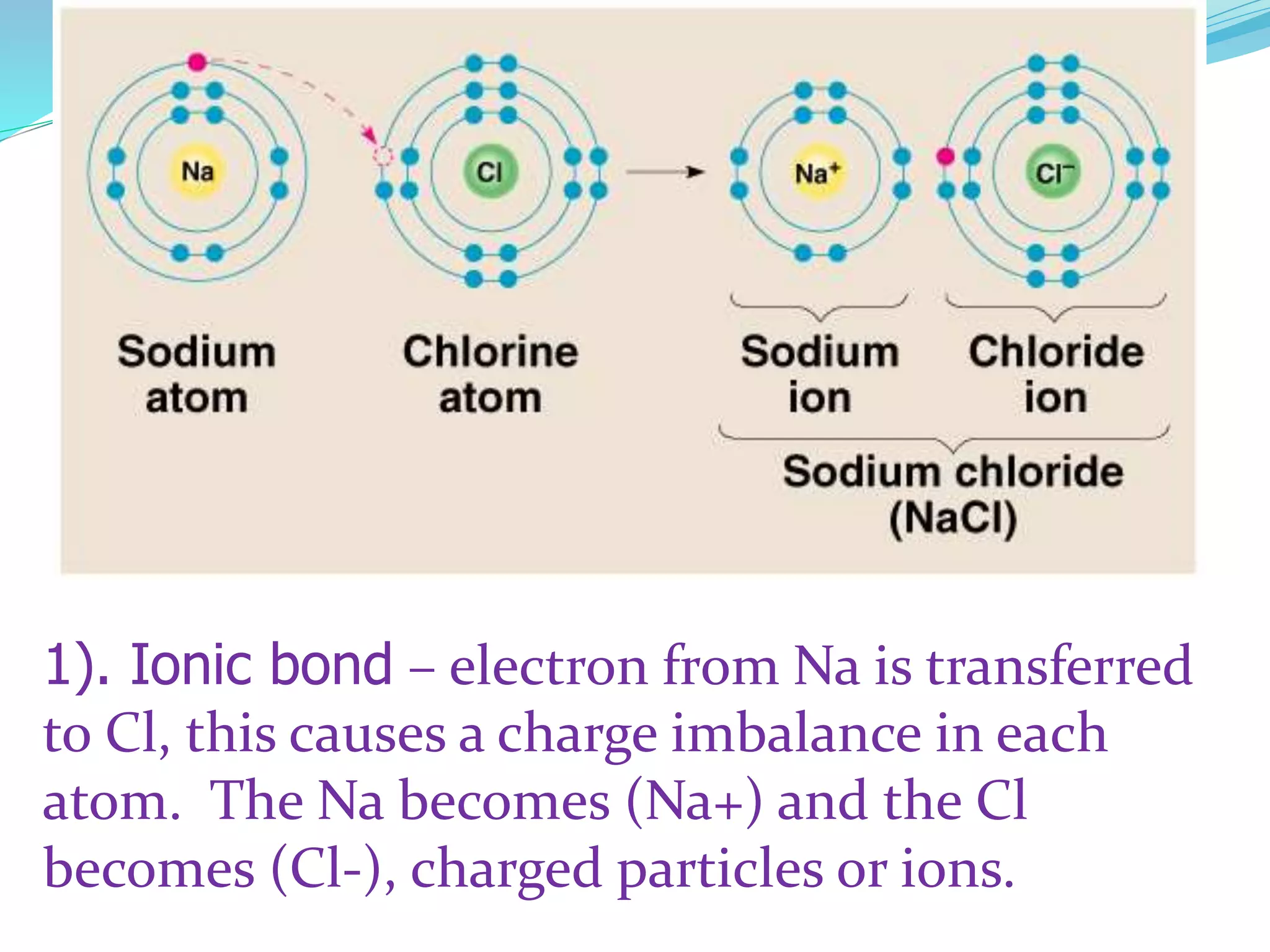 chemical bonding.pptx