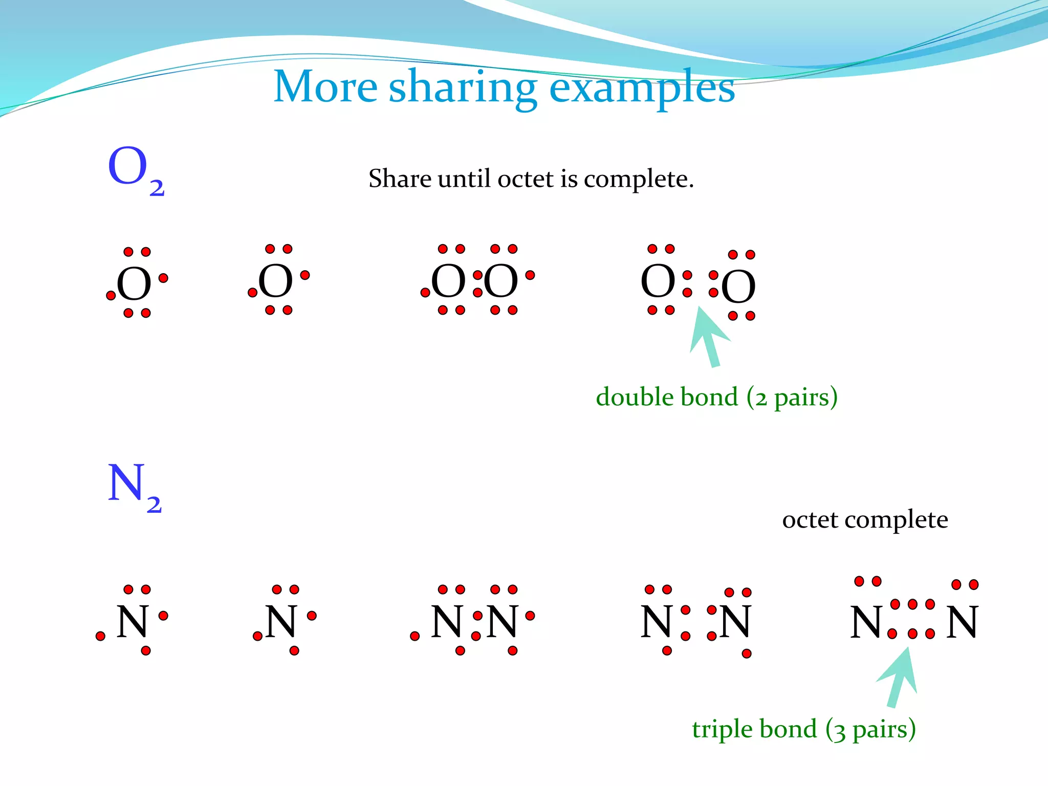 chemical bonding.pptx
