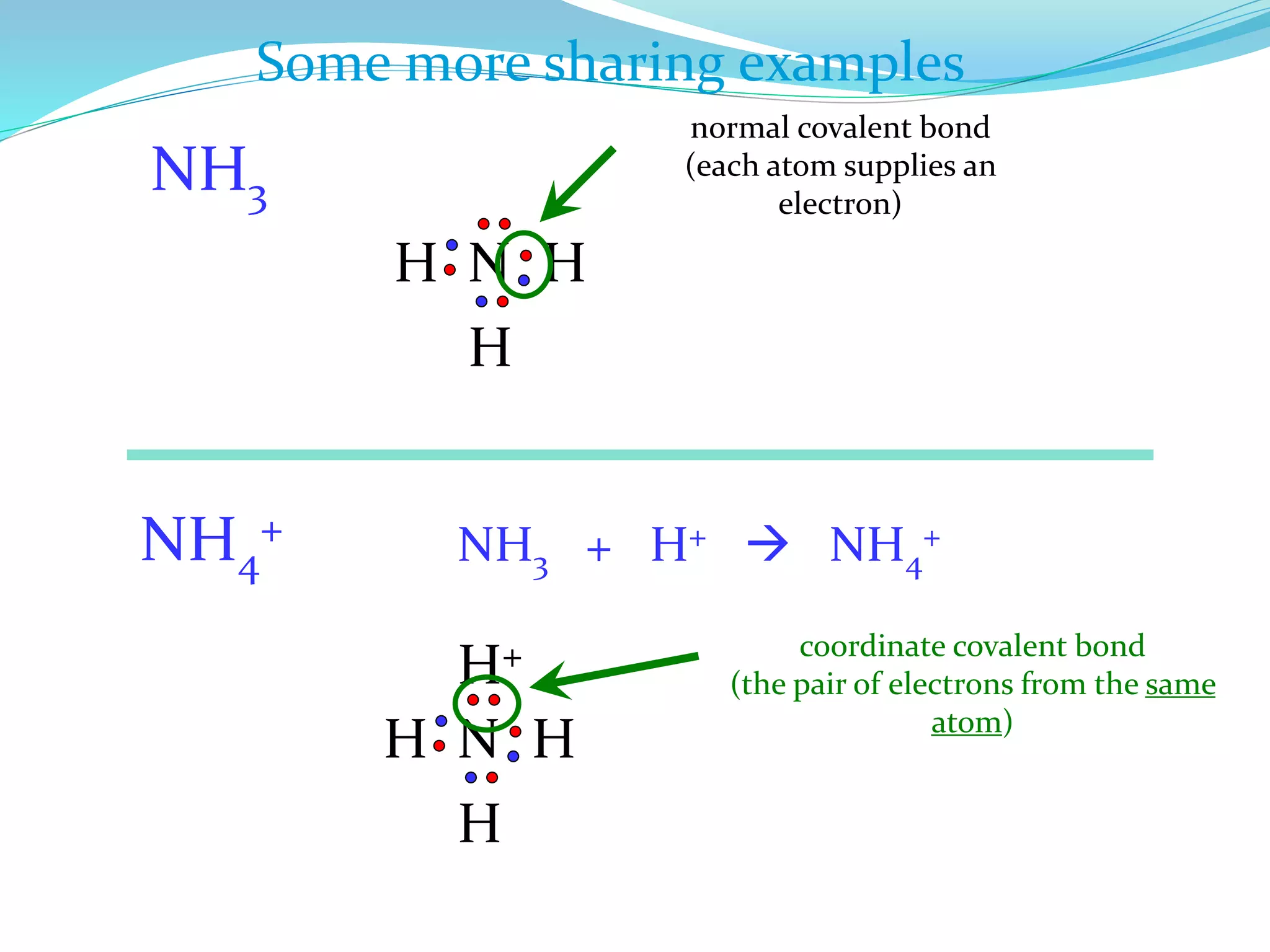 chemical bonding.pptx