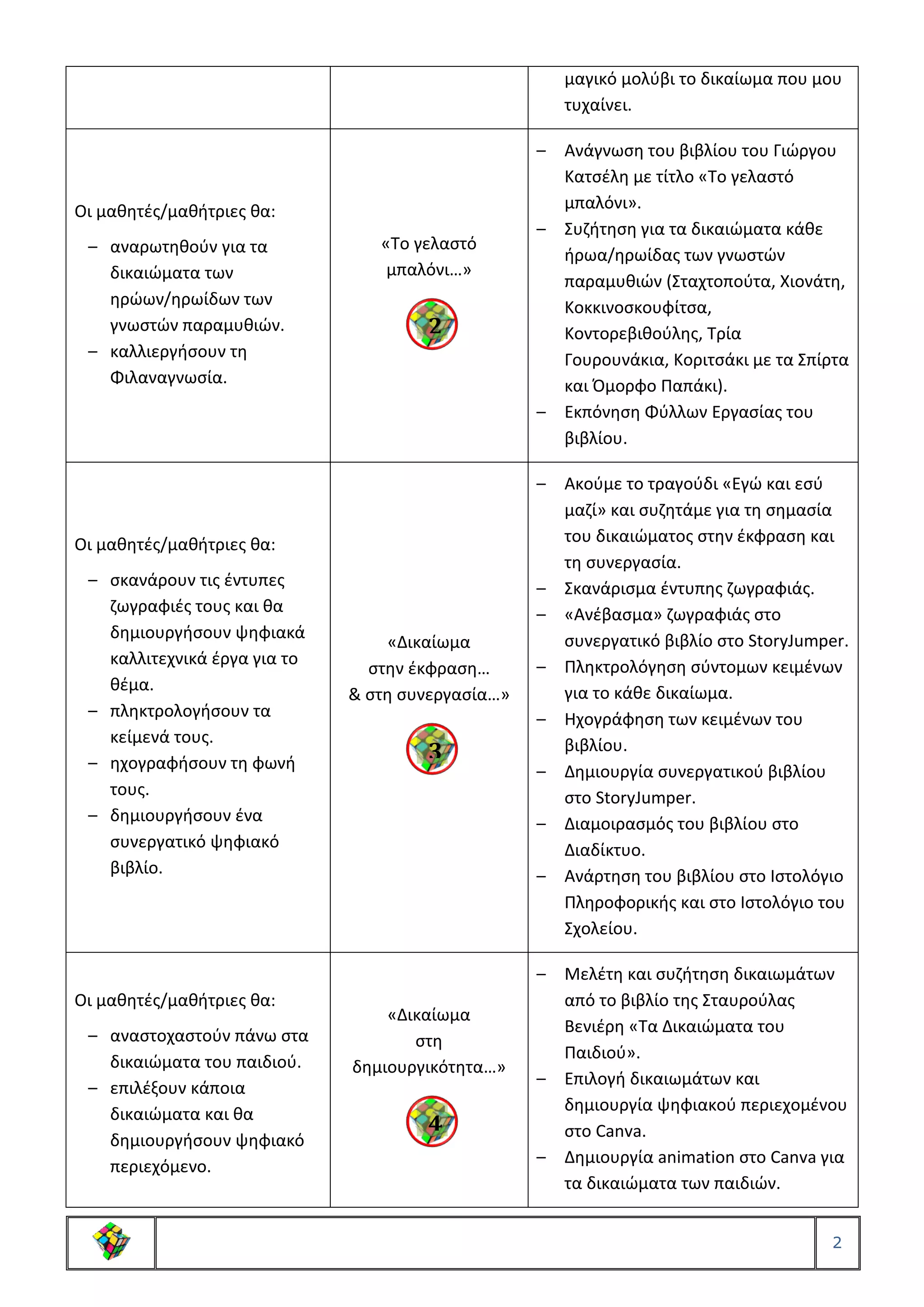 Πρόγραμμα «Έχω δικαιώματα & υποχρεώσεις... κι ας είμαι παιδί!» | PDF