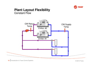 4_Chiller Plant Controls for High Efficiency.pdf