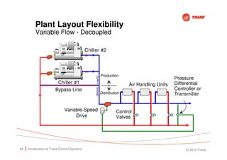 4_Chiller Plant Controls for High Efficiency.pdf