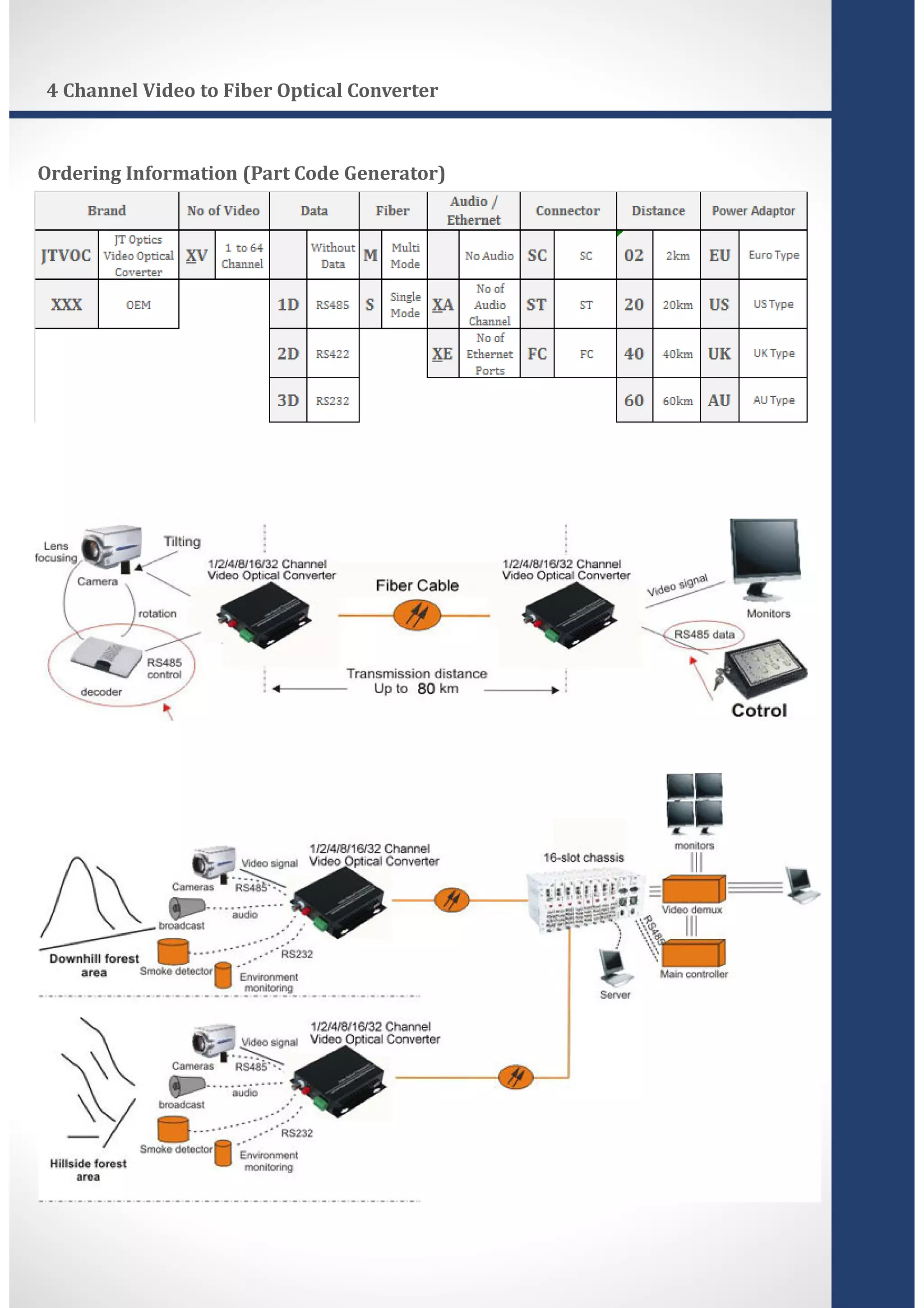 4 ch video transmitter | PDF