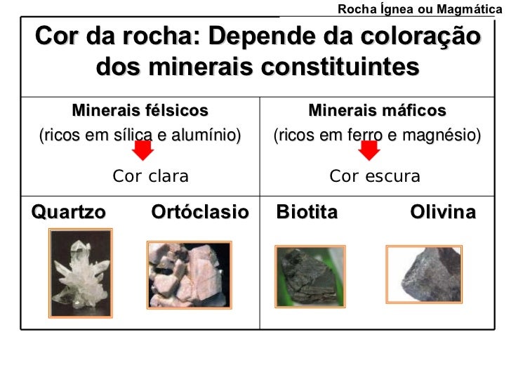 ciclo rochoso e rochas igneas