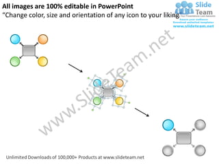 4 circles around square explaining concepts circular flow process chart ...
