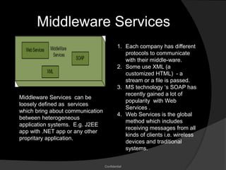 4 circles slide show | PPTX | Computing | Technology & Computing
