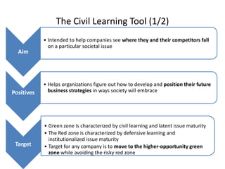 4 civil learning tool | PPTX