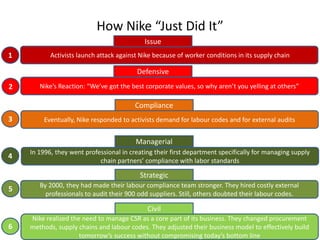 4 civil learning tool | PPTX