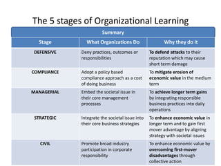 4 civil learning tool | PPTX