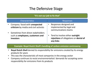4 civil learning tool | PPTX