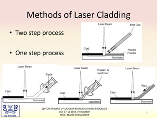 Cladding: “a covering or coating on a structure or material | PPT