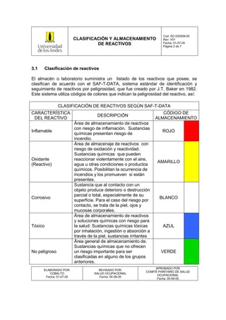 4 Clasificacion Y Almacenamiento Reactivos Pdf