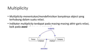 4_Class Diagram.pdf
