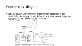 4_Class Diagram.pdf