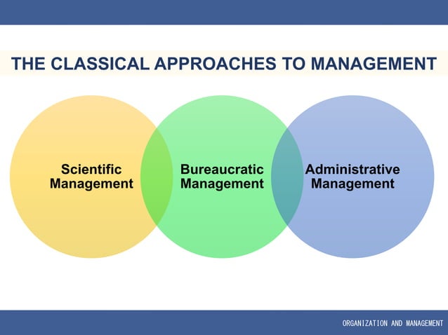 classical approaches to management | PPTX | Mechanical and Industrial ...