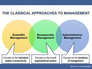 classical approaches to management | PPTX