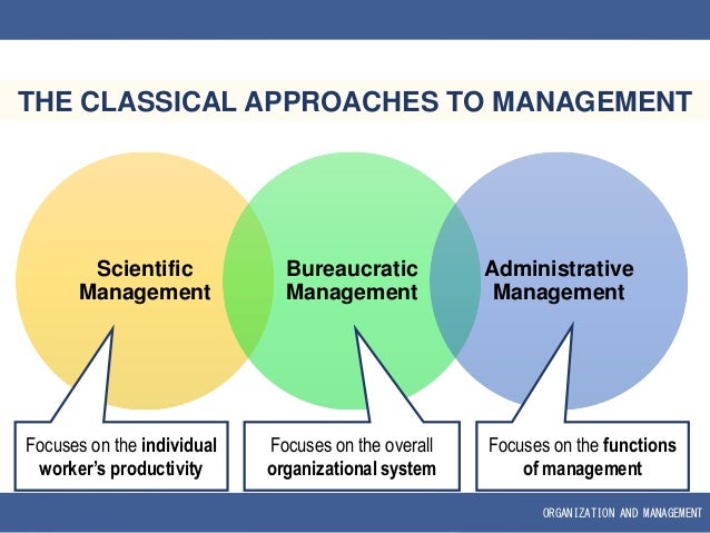 classical approaches to management