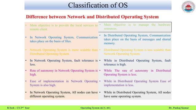 Classification of Operating System | PPTX | Operating Systems ...