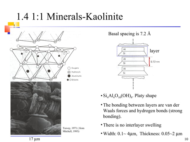 4 clay minerals and soil structure | PPT