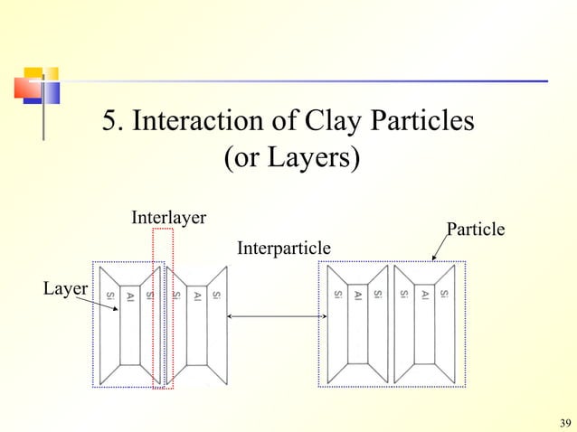 4 clay minerals and soil structure | PPT