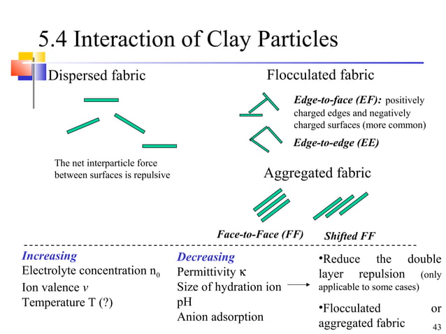 4 clay minerals and soil structure | PPT