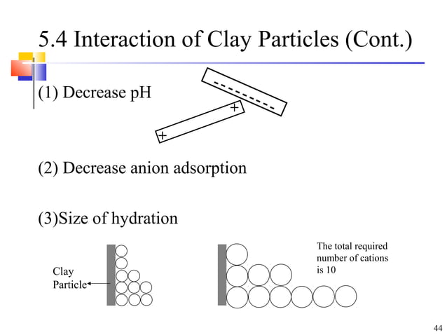 4 clay minerals and soil structure | PPT