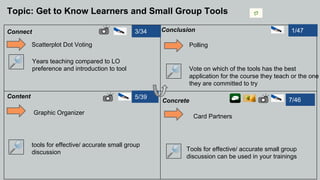 4 c lesson plan fdp | PPT