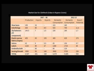 Clothtech Technical Textile | PPT
