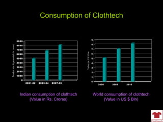 Clothtech Technical Textile | PPT