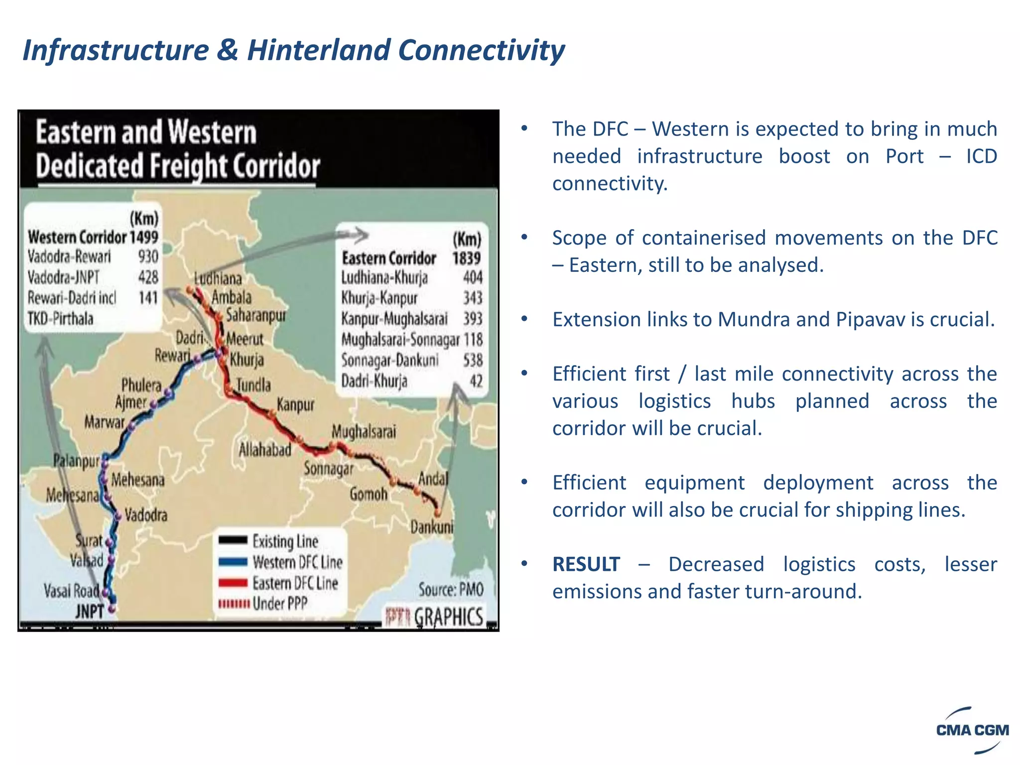 CMMI - Maritime Spectrum 2017 | PPT