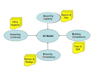 4 Cmodel | PPT